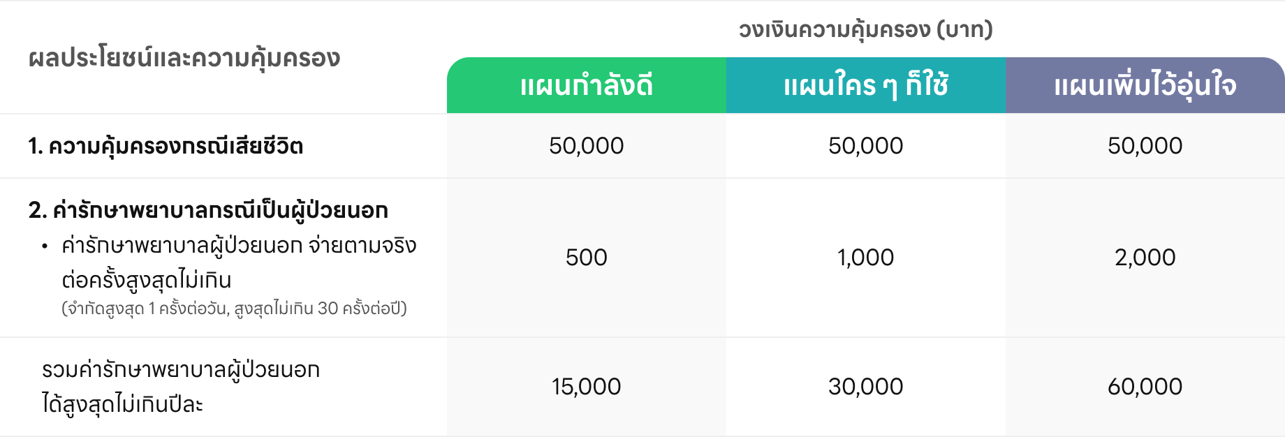 Insurance Product - LINE BK