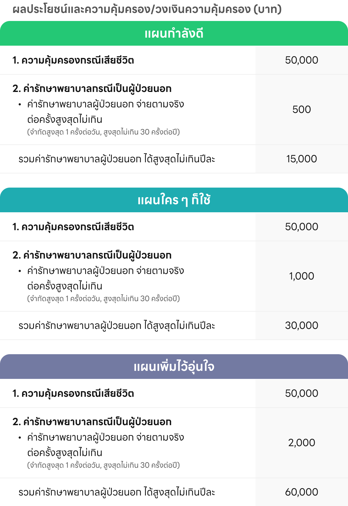 Insurance Product - LINE BK