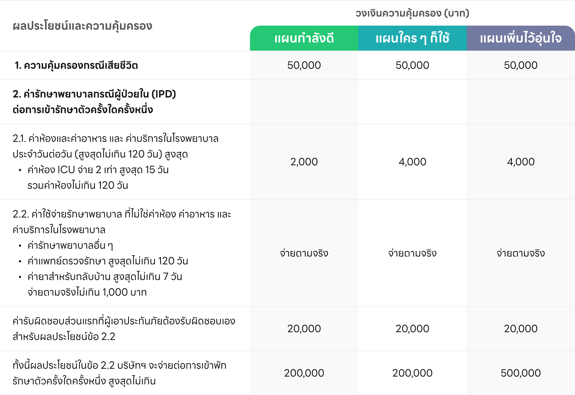 Insurance Product - LINE BK