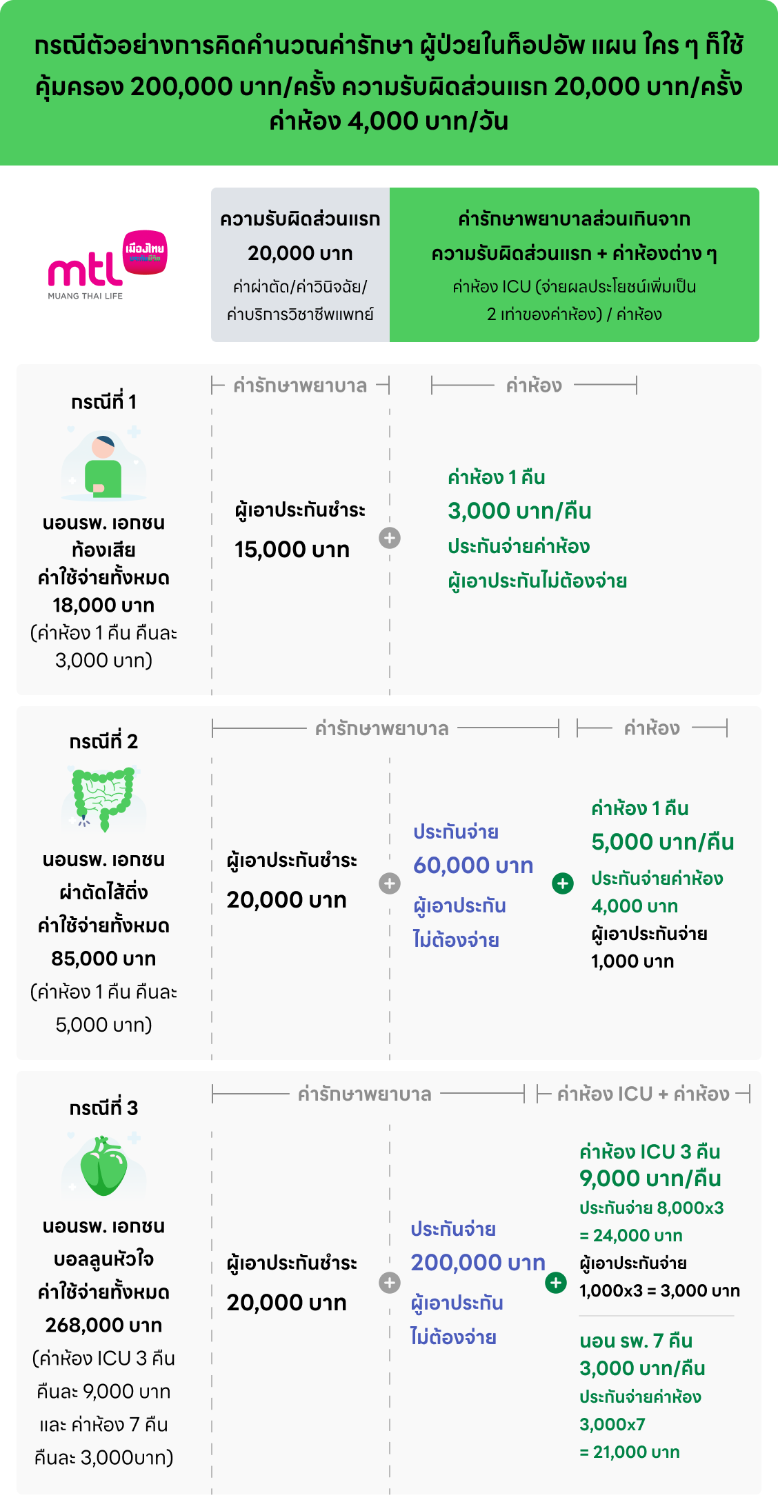 Insurance Product - LINE BK